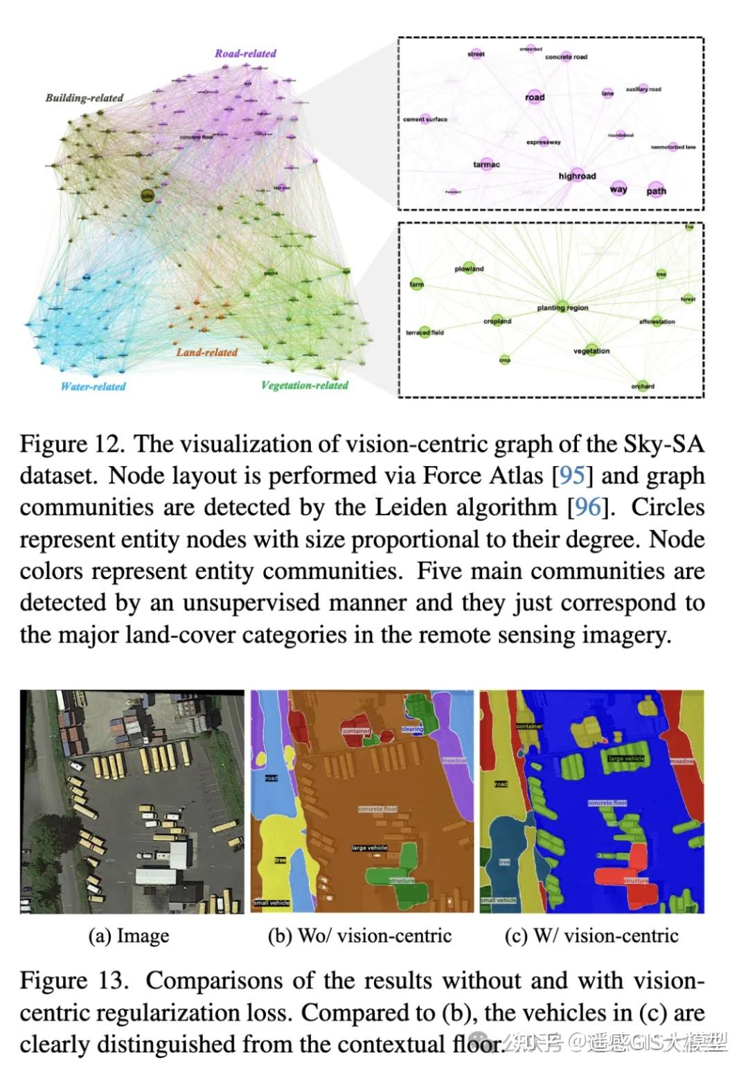 CVPR_2025_SkySense-O：面向开放世界的遥感解读——以视觉为中心的视觉-语言建模探索 - 知乎