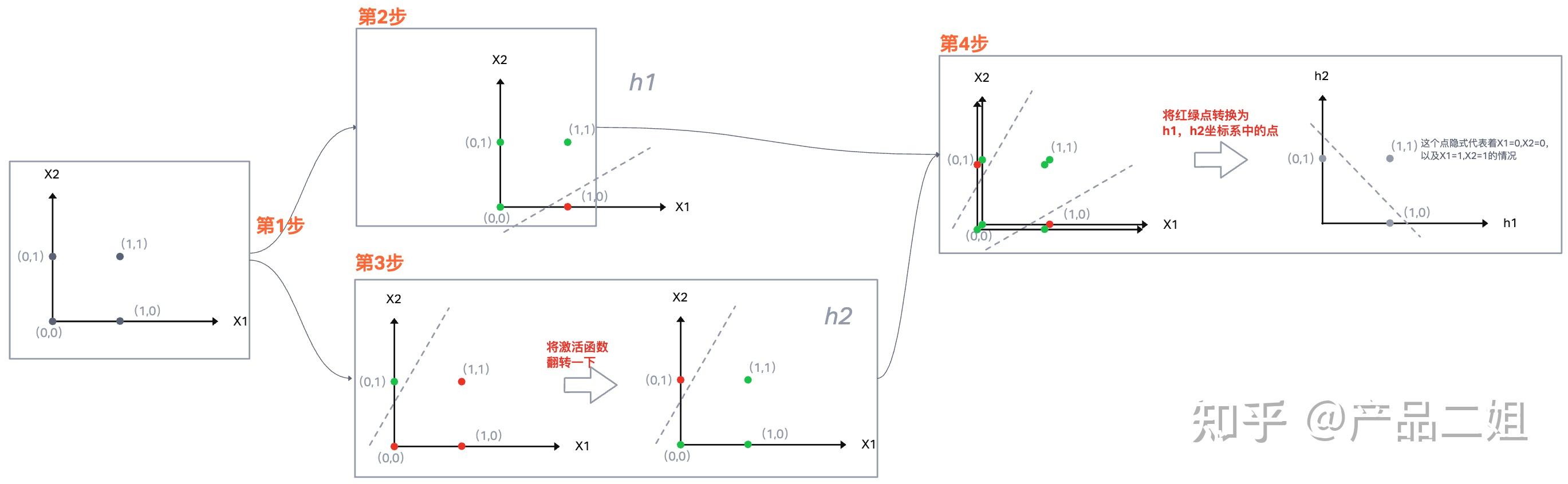 跟图灵奖学AI系列（二）跟Marvin Minsky 学习（亦或是“辩论”）Perceptron - 知乎