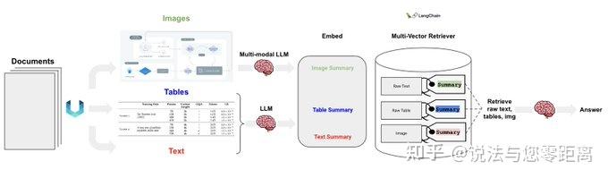 总结PDF或者Word文档如果文档里有图片，内容涉及图片怎么办？ - 知乎