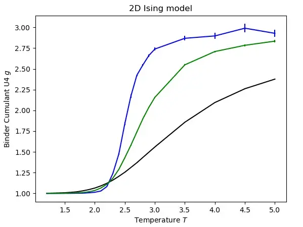 pyALPS软件快速安装 与2D Ising 磁化相变模拟 - 知乎