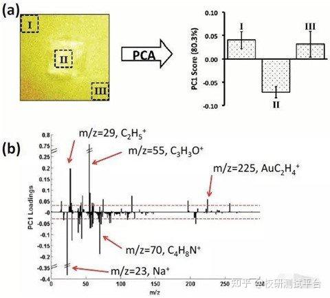 TOF-SIMS-原理及应用 - 知乎
