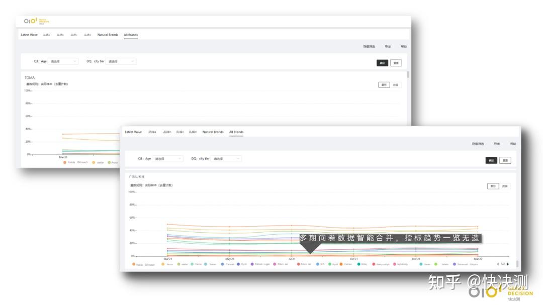 数字化时代的BHT调研 - 知乎