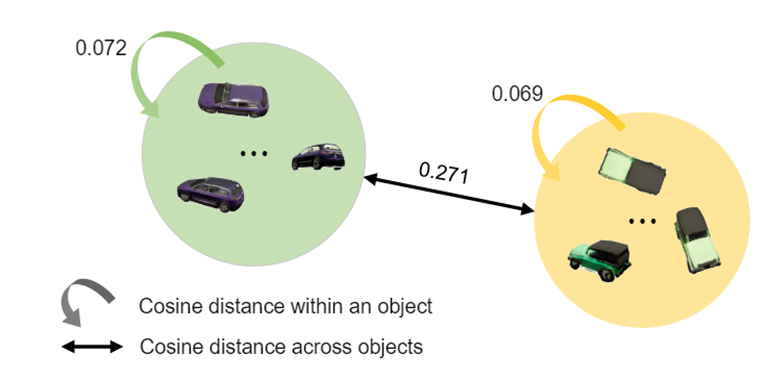 CVPR 2022 | 带着CLIP进入3D世界，CLIP-NeRF将预训练模型和Nerf完美结合！ - 知乎