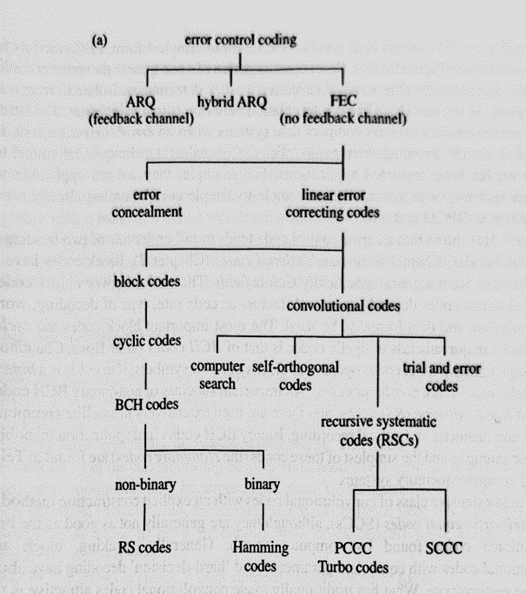 RS码（Reed–Solomon codes） - 知乎