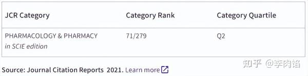 SCI期刊分析：最新升级为TOP期刊！药学JCR2区，接收快，无版面费 - 知乎