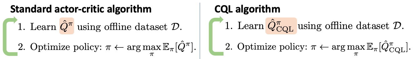 【论文笔记】Conservative Q-Learning - 知乎