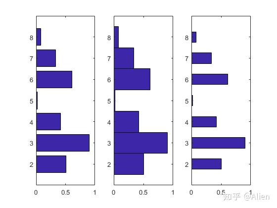 MATLAB画图技巧与实例（十三）：条形图bar、barh、bar3和bar3h函数 - 知乎