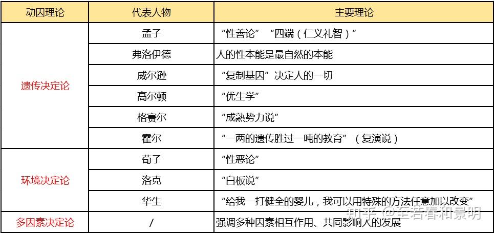 教育教学知识与能力第一章第一节 教育基础知识之教育与人的发展（主观题一） 知乎