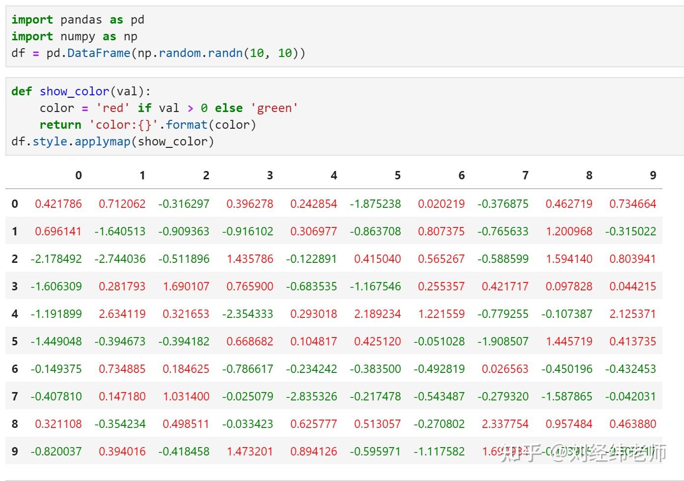 Jupyter之dataframe美化输出 知乎