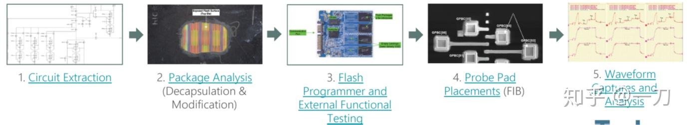 文献摘录-NAND Structure-1 - 知乎