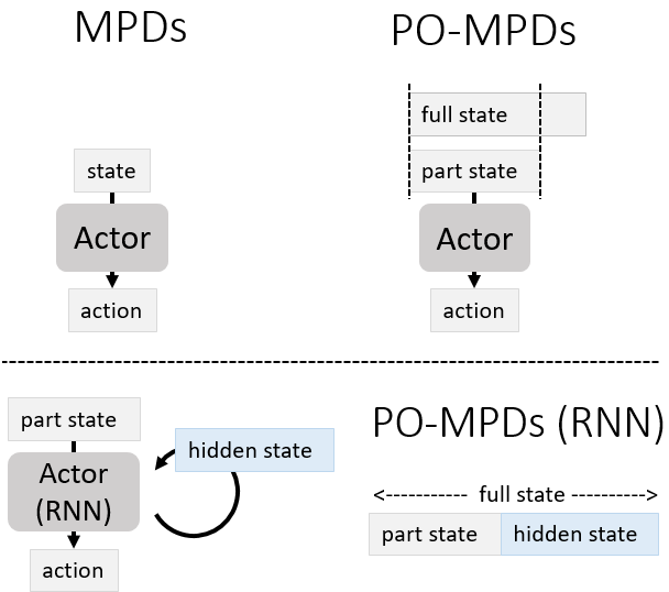 DRL算法落地笔记 - 知乎