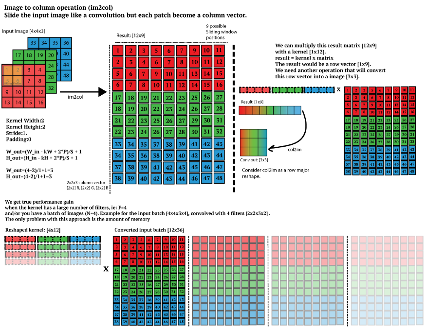 快速卷积Winograd - 知乎