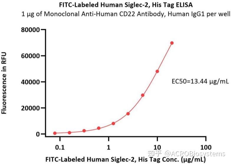 【Siglec免疫检查点】——布局免疫治疗下一个十年 - 知乎