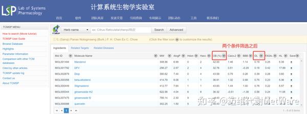 网络药理学 | 利用SwissTargetPrediction进行成分靶点预测 - 知乎