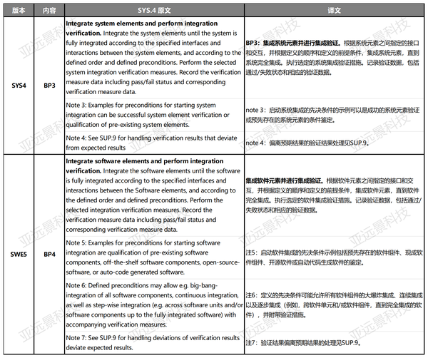 ASPICE V3.991差异解读—SYS.4/SWE.5（ASPICE V4.0草稿版差异预览） - 知乎