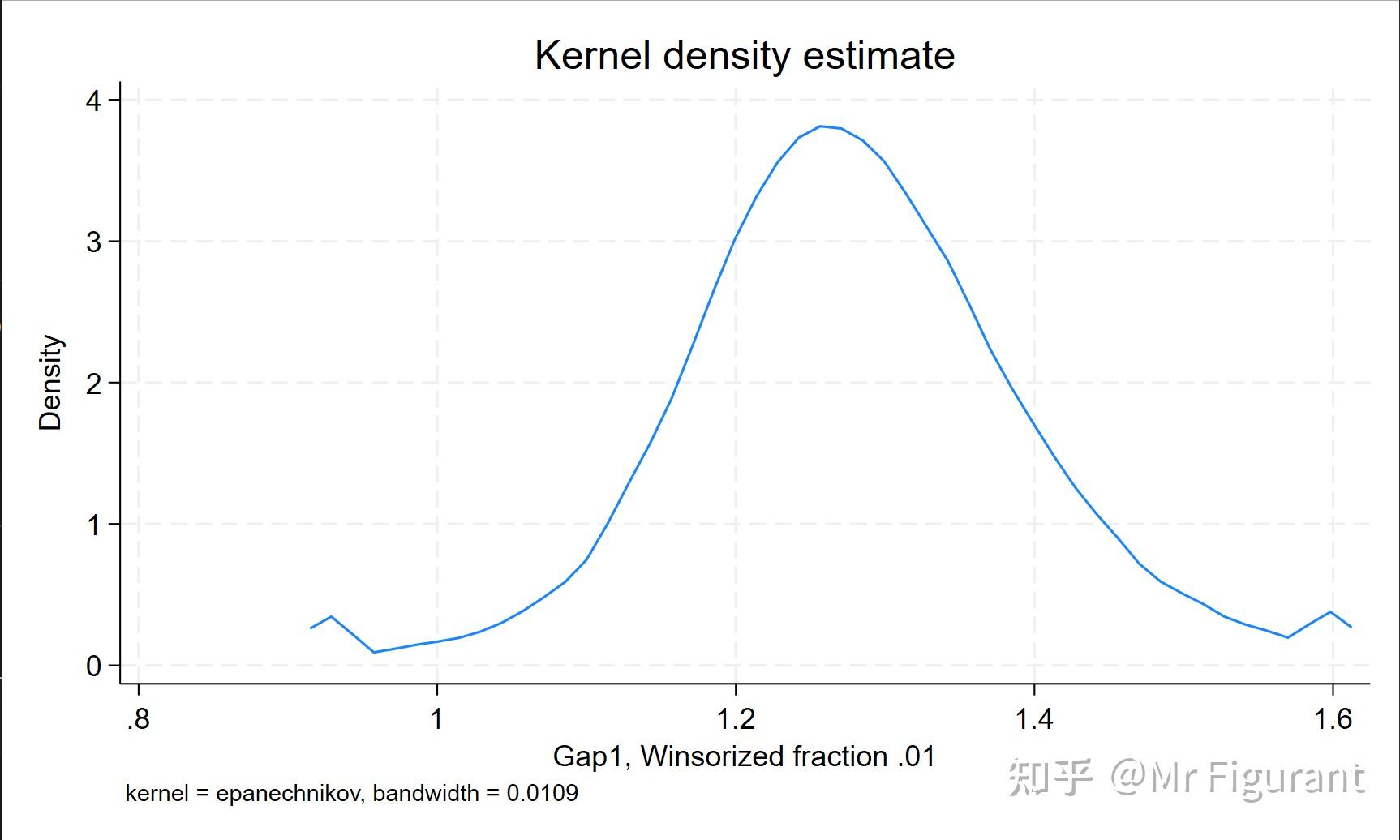 Stata学习：如何构建企业内部收入不平等变量？ - 知乎