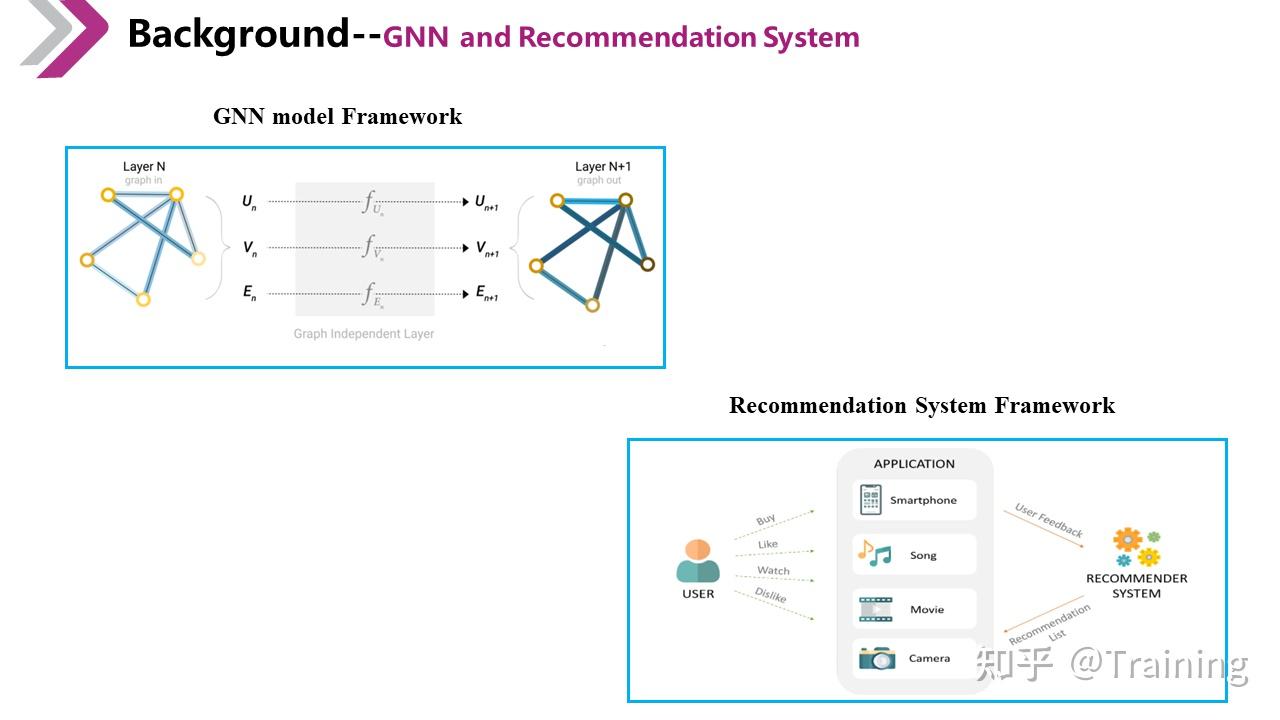 FedGNN: Federated graph neural network for privacy-preserving recommendation - 知乎