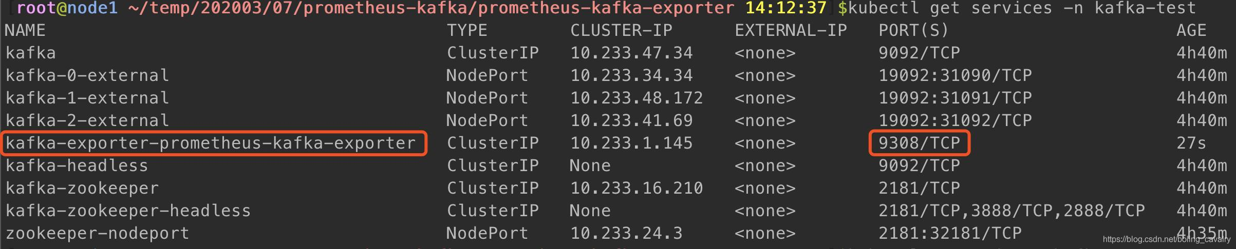 K8S的Kafka监控(Prometheus+Grafana) - 知乎