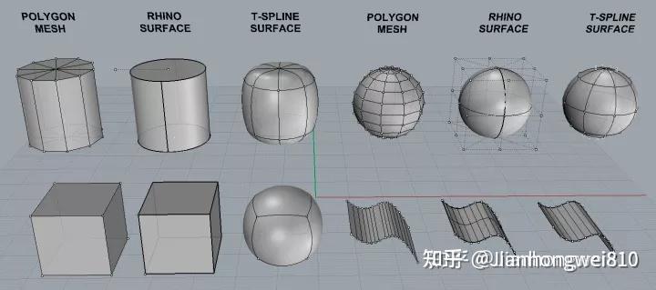 九韶内核之T-Splines(“中国T样条”PHT样条)：中国科学技术大学教授陈发来教授 - 知乎