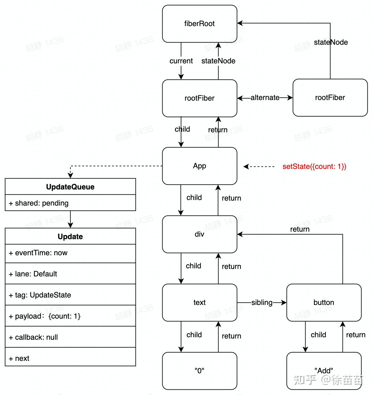 React18（1）——从JSX到FiberTree - 知乎