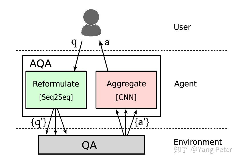 搜索中的Query扩展技术 - 知乎