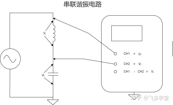LC 谐振电路 - 知乎