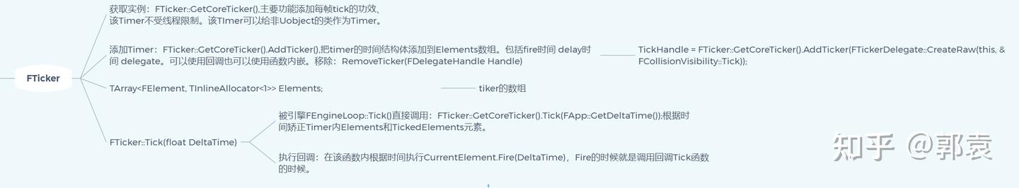 引擎架构剖析——UE4引擎Tick生命周期(一) - 知乎