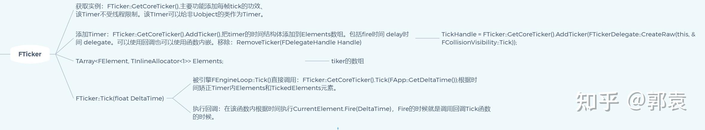 引擎架构剖析——UE4引擎Tick生命周期(一) - 知乎