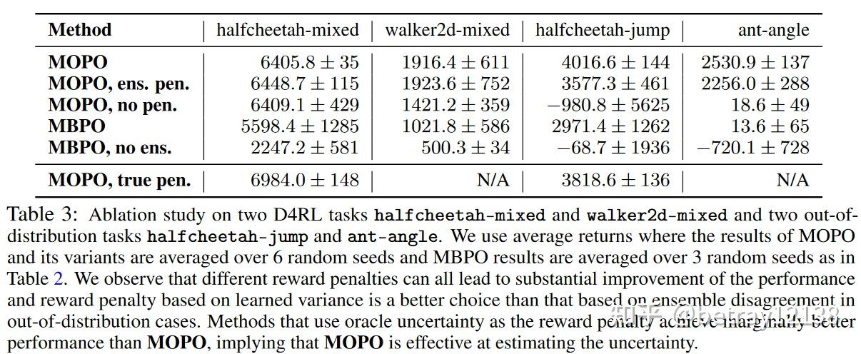 MOPO-Model-based Offline Policy Optimization - 知乎