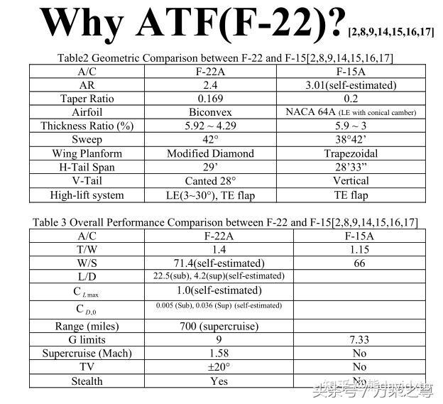 美国F-22隐形战斗机原厂技术资料 - 知乎