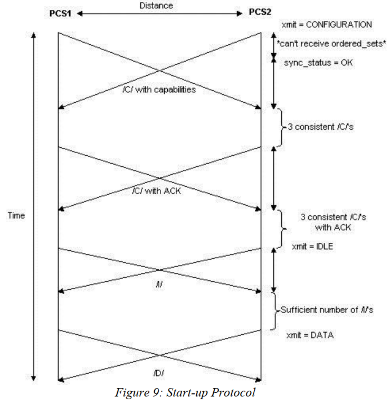 1000base-X学习 - 知乎