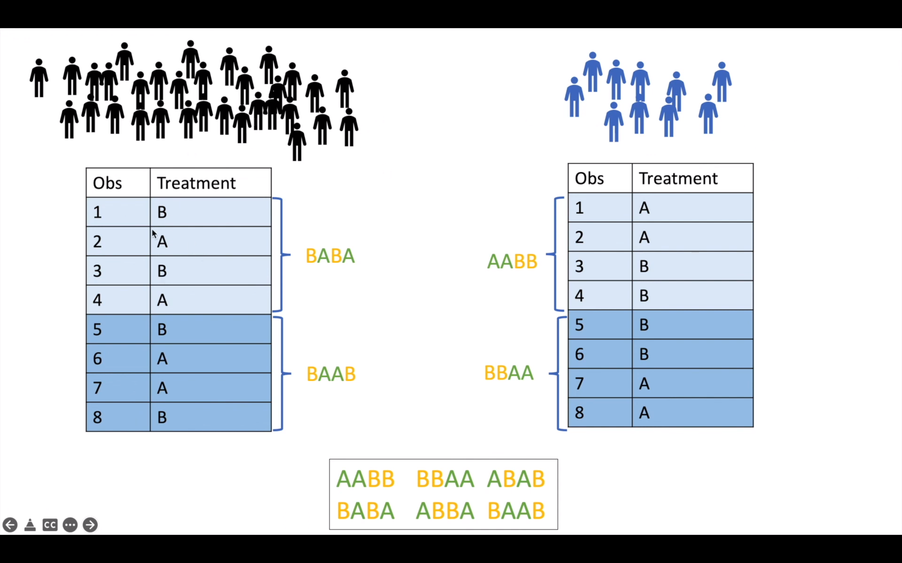 分层区组随机化（Stratified Blocked Randomization） - 知乎