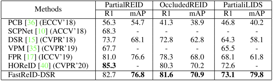 FastReID：首个产业级通用目标重识别开源库 - 知乎