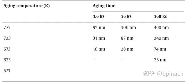 钛镍合金的Ti3Ni4析出相 - 知乎