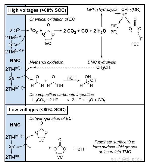 剑桥大学EES：深入分析电解液在富镍正极材料表面分解机理 - 知乎
