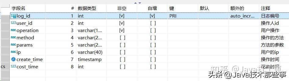 干货分享一波——使用spring Aop实现了用户操作日志功能 知乎