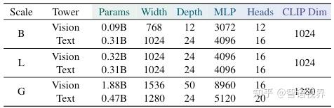 Meta 发布图像视频统一编码器Perception Encoder！ - 知乎