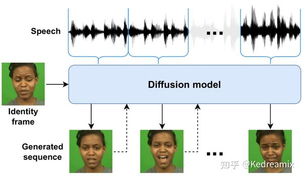 EMO: Emote Portrait Alive - 阿里HumanAIGC - 知乎