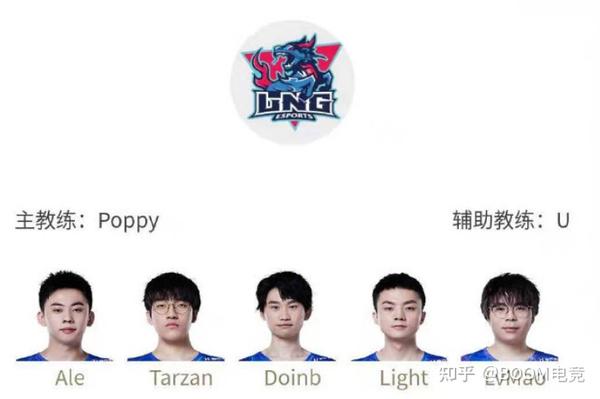 [2022LPL春季赛前瞻] AL vs LNG - 知乎