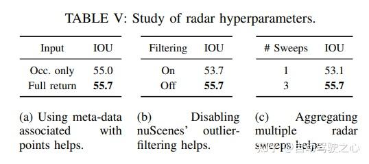 Simple-BEV: 多传感器融合BEV感知最重要的是什么？ - 知乎