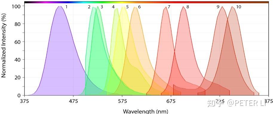 Tide Fluor染料（荧光） - 知乎
