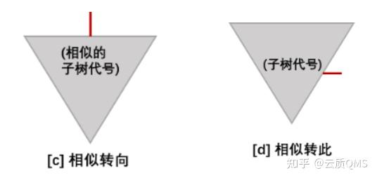 QMS-质量工具之故障树分析FTA(2) - FTA的基本概念 - 知乎