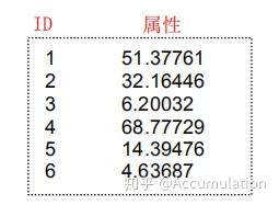 景观连通性计算——Conefor的使用方法 - 知乎