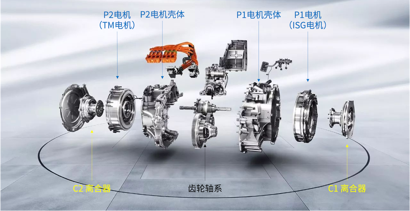 15张图带你看懂「P2电机」，收藏了！（6） - 知乎