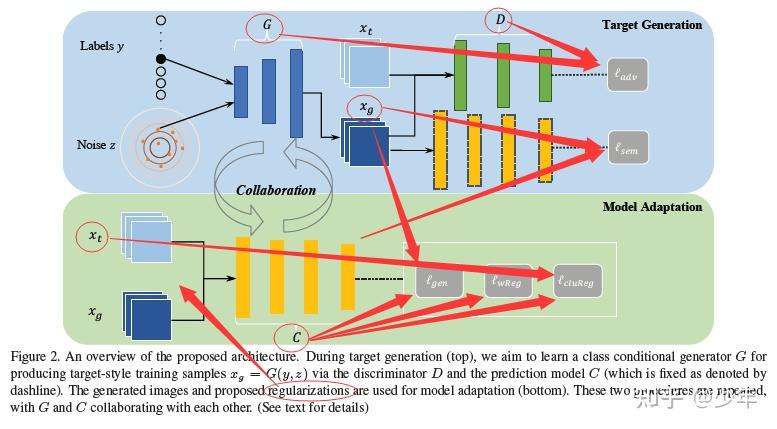 Model Adaptation: Unsupervised Domain Adaptation without Source Data(CVPR2020) - 知乎