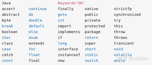 C、C++、Java、Python、Go、Rust、Dart 关键字 - 知乎