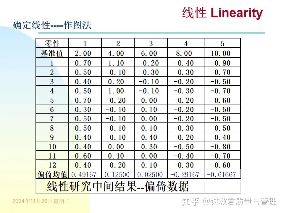 什么是MSA? - 知乎