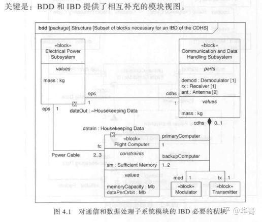 SYSML精粹-4（IBD） - 知乎