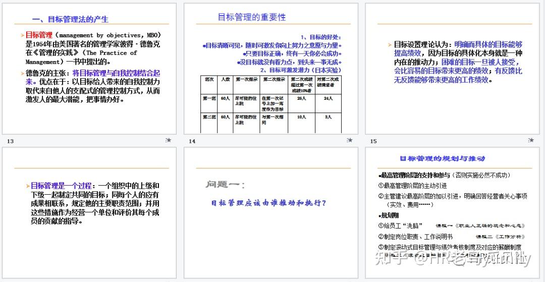 【绩效考核】MBO目标管理法.PDF - 知乎
