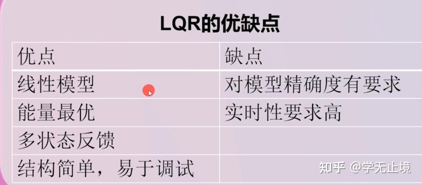 LQR控制 - 知乎
